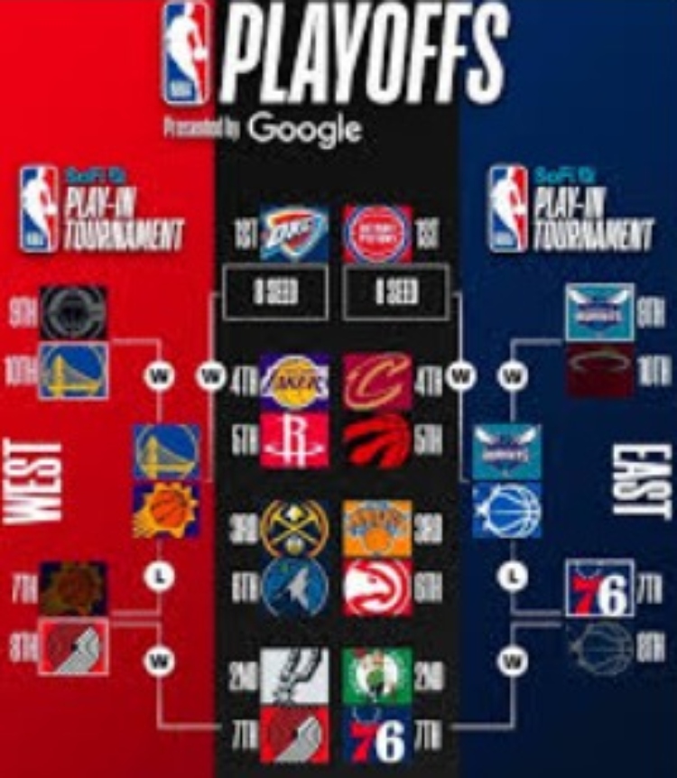 Lakers reaccionan a tiempo y avanzan en el Oeste